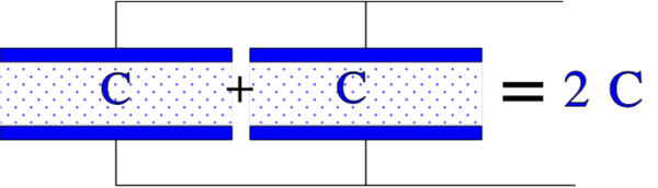 Capacitance, Dielectric, Dipoles and Dielectric Absorption