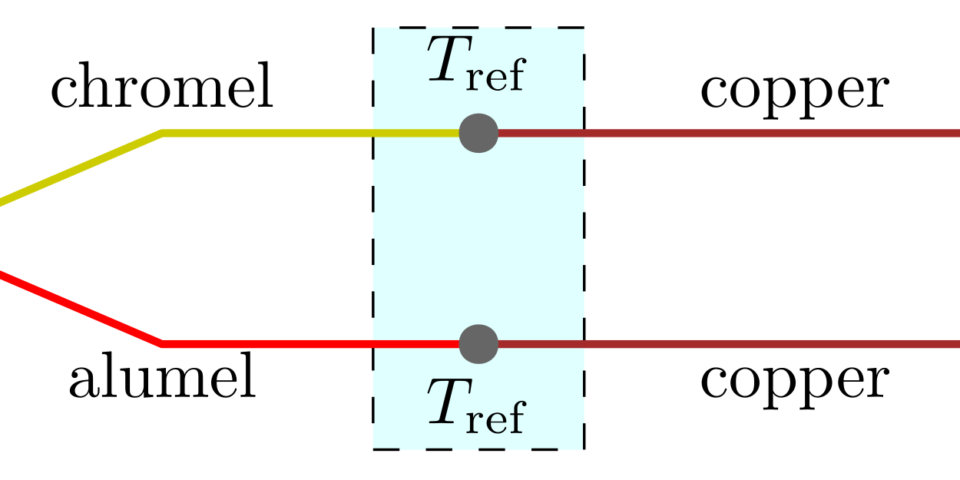 Thermocouple physics - How it works