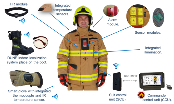 Embroidered Smart Textiles Electronic Components in Life Saving ...