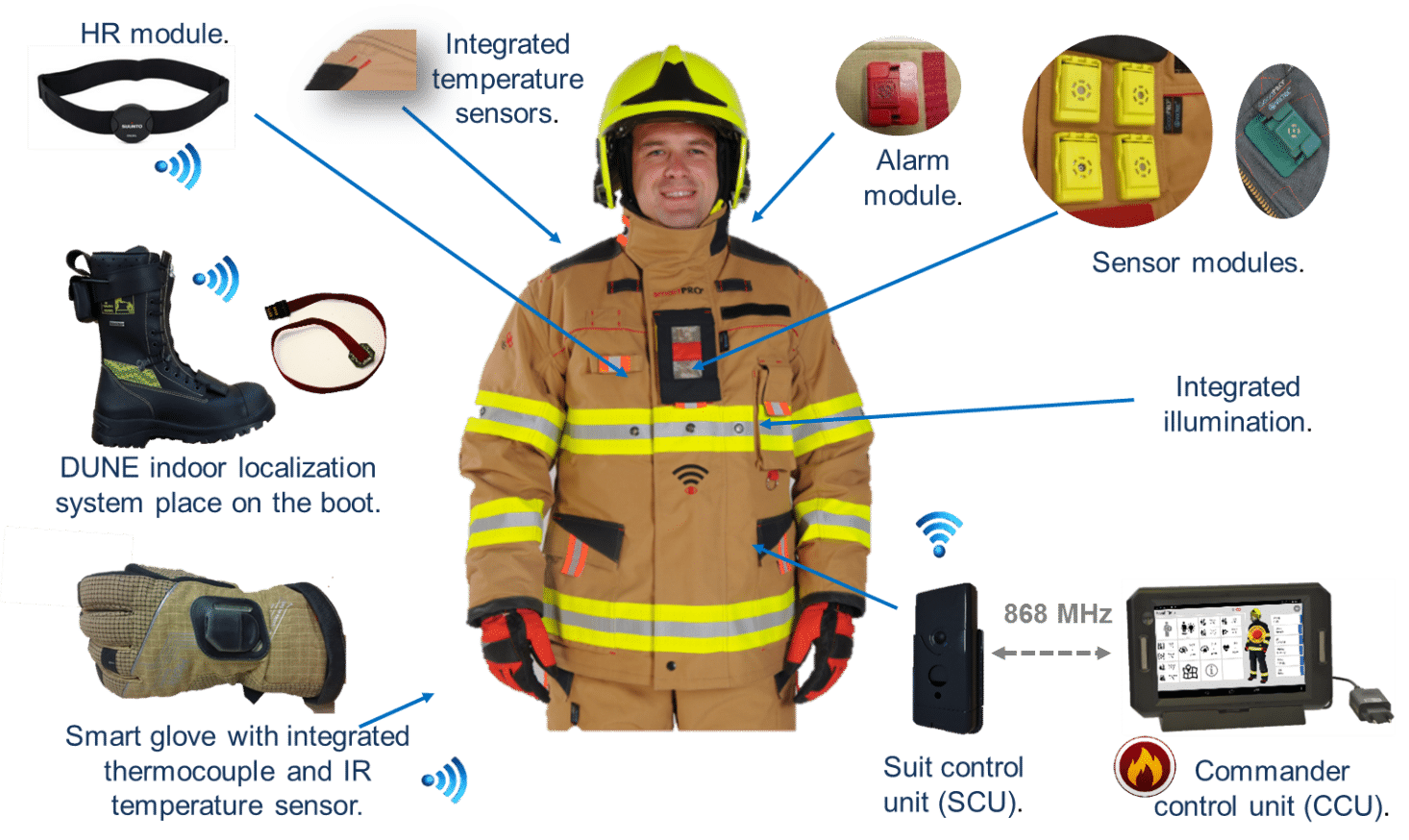 Embroidered Smart Textiles Electronic Components in Life Saving ...