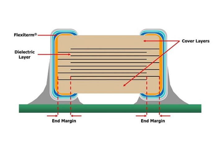 Leakage current characteristics of capacitors – European Passive ...