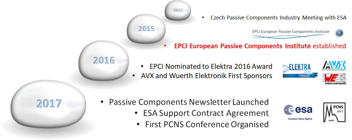 ABOUT – Passive-Components