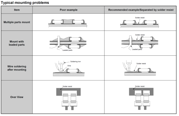 PCB Board Component Layout and Handling