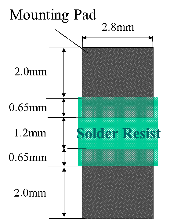 PCB Board Component Layout and Handling
