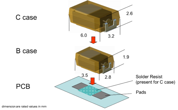 PCB Board Component Layout and Handling