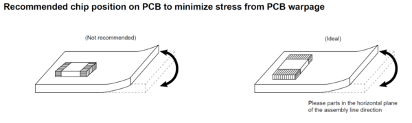 PCB Board Component Layout and Handling