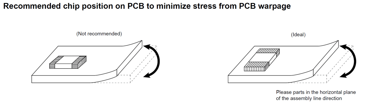 PCB Board Component Layout and Handling