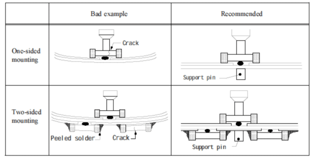 PCB Board Component Layout and Handling