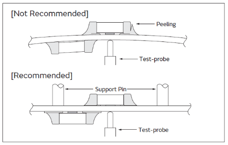 PCB Board Component Layout and Handling