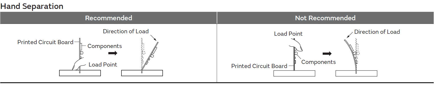 Soldering, PCB Handling and Rework Component Guidelines