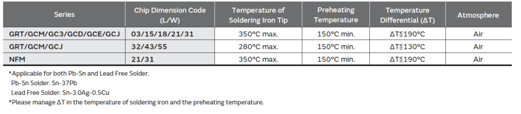6. Soldering, PCB Handling and Rework – European Passive Components ...