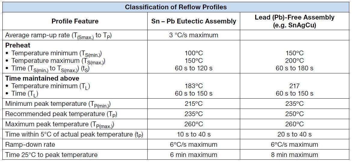 Board Mounting Techniques