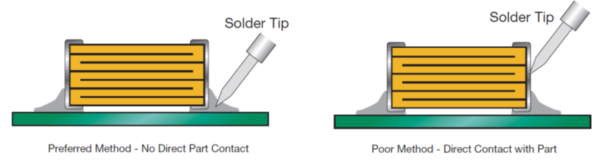 Soldering, PCB Handling and Rework Component Guidelines