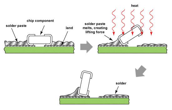 Common Component Soldering Process Issues