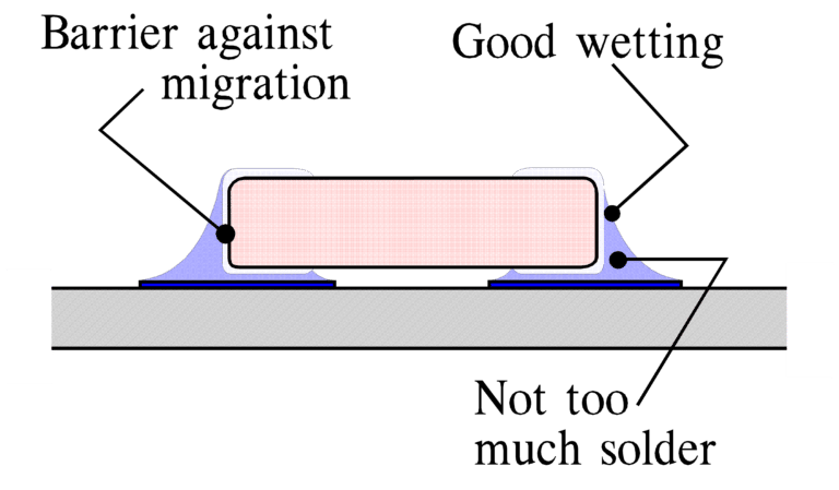 Common Component Soldering Process Issues