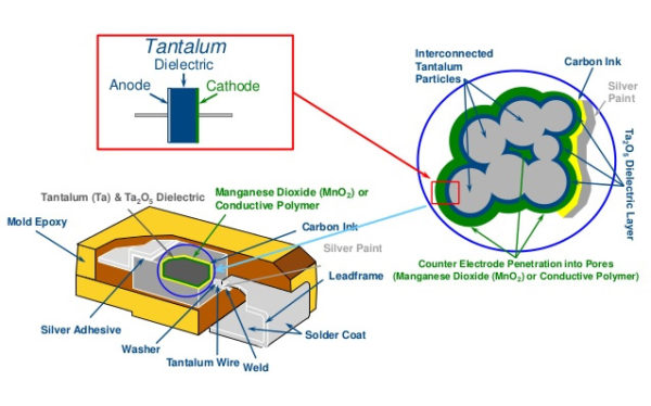 MLCC Capacitors Availability First Aid - Tantalum/NbO to MLCC ...