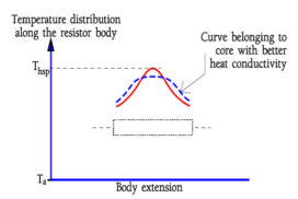 Resistivity, Thermal Resistance and TCR Temperature Coefficient