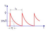 Resistors Pulse Load, Power and Voltage Derating