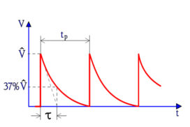 Resistors Pulse Load, Power and Voltage Derating
