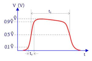 Resistors Pulse Load, Power and Voltage Derating