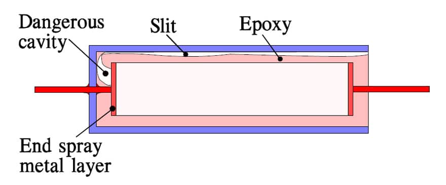 Electrostatic Capacitors