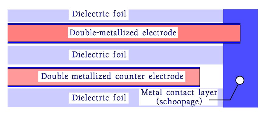 Electrostatic Capacitors