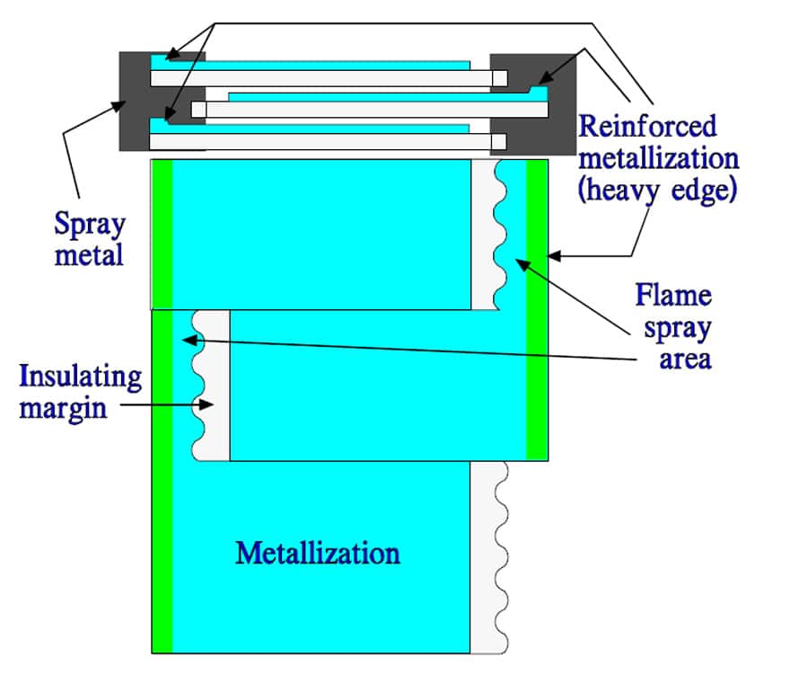 Electrostatic Capacitors