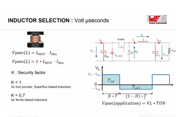 Compact and flexible supercapacitor developed using simple spray ...
