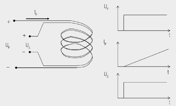 Transformers: How Transformers and Solenoids Work