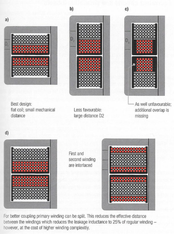 Transformers: How Transformers and Solenoids Work