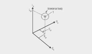 Equivalent Circuits and Simulation Models - Circuit Types