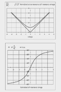 Equivalent Circuits and Simulation Models - Circuit Types