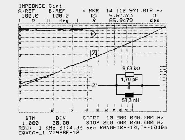 Equivalent Circuits and Simulation Models - Circuit Types