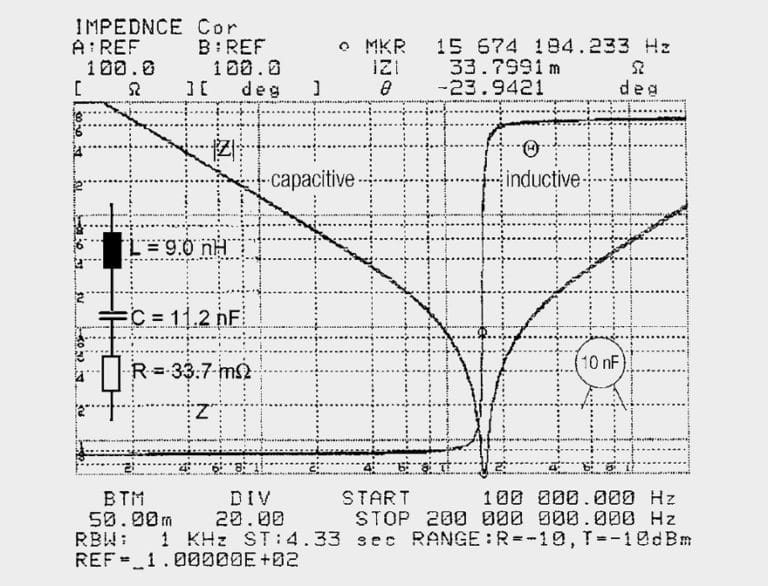 Equivalent Circuits and Simulation Models - Circuit Types