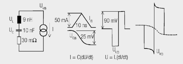 Equivalent Circuits and Simulation Models - Circuit Types