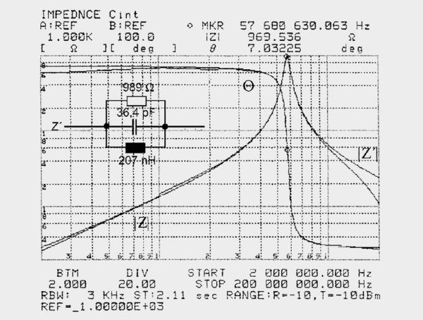 Equivalent Circuits and Simulation Models - Circuit Types