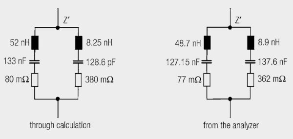 Equivalent Circuits and Simulation Models - Circuit Types