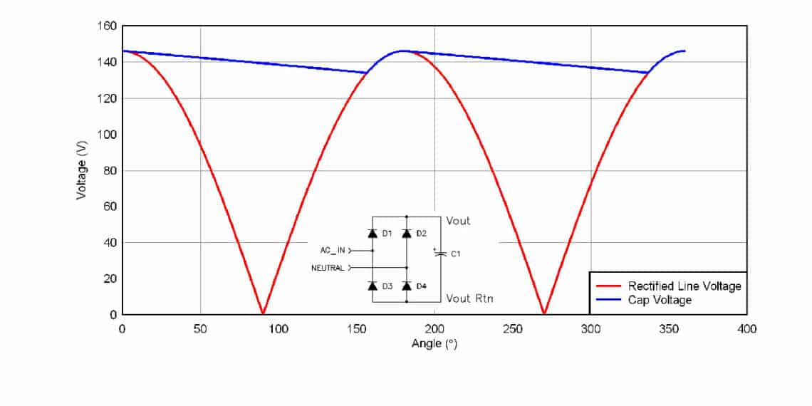 Ripple Current and its Effects on the Performance of Capacitors