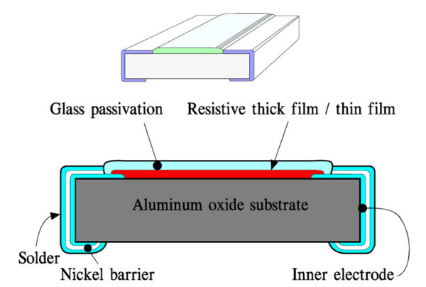 MELF, SMD Resistors and Resistor Network