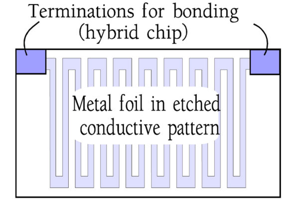 MELF, SMD Resistors and Resistor Network