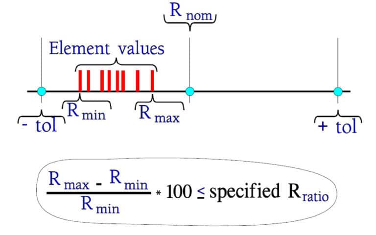 MELF, SMD Resistors and Resistor Network