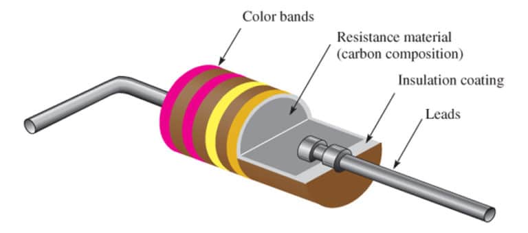 Thin Film, Foil, Metal Oxide, Thick Film and Carbon Resistors