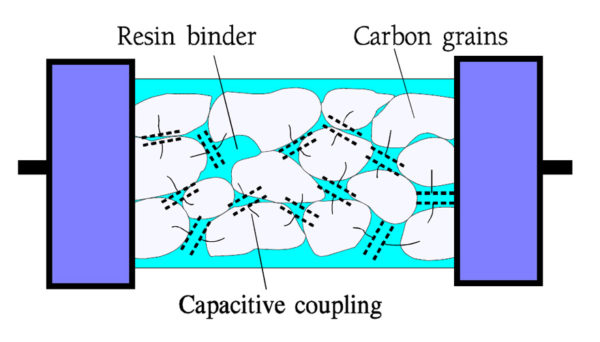 Thin Film, Foil, Metal Oxide, Thick Film and Carbon Resistors