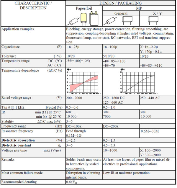 Film and Foil Organic Dielectric Capacitors
