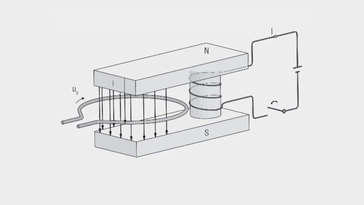 Magnetic Induction, Magnetic Flux and Faraday's Law