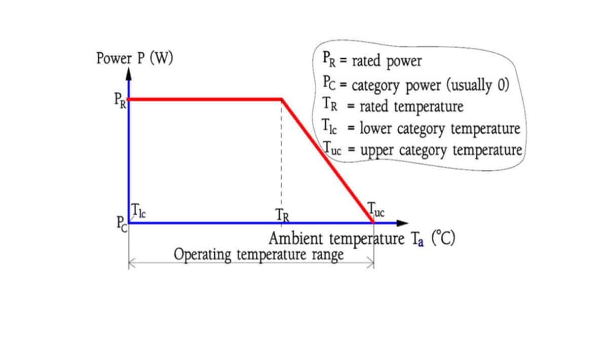 Resistors Pulse Load, Power and Voltage Derating