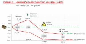 MLCC and Ceramic Capacitors