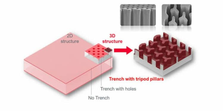 Silicon and Silicon Wafer Based Integrated Capacitors
