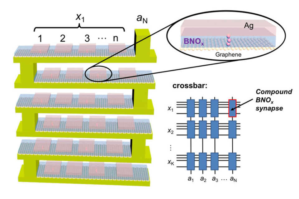 New Memristor Boosts Accuracy and Efficiency For Neural Networks on an ... New Memristor Boosts Accuracy and Efficiency For Neural Networks on an ...