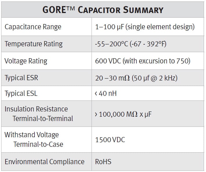 Gore Awarded 2018 Global Plunkett Grand Prize For High-Temperature ...